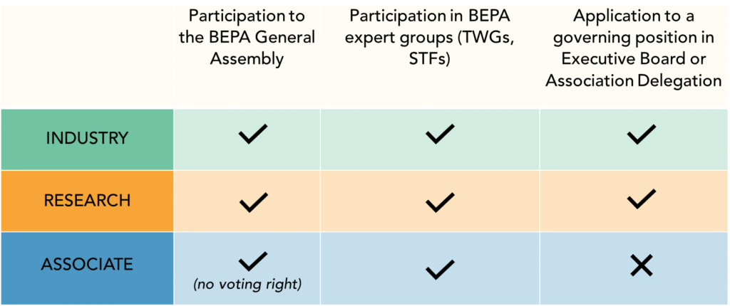 BECOME A MEMBER – BEPA