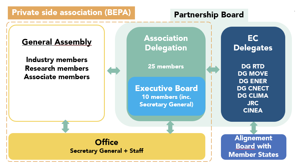 BEPA Governance – BEPA