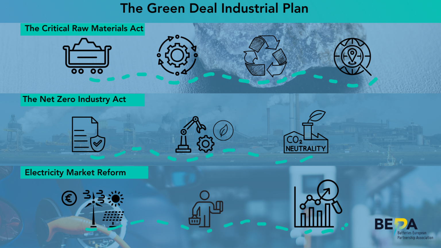 THE GREEN DEAL INDUSTRIAL PLAN – BEPA
