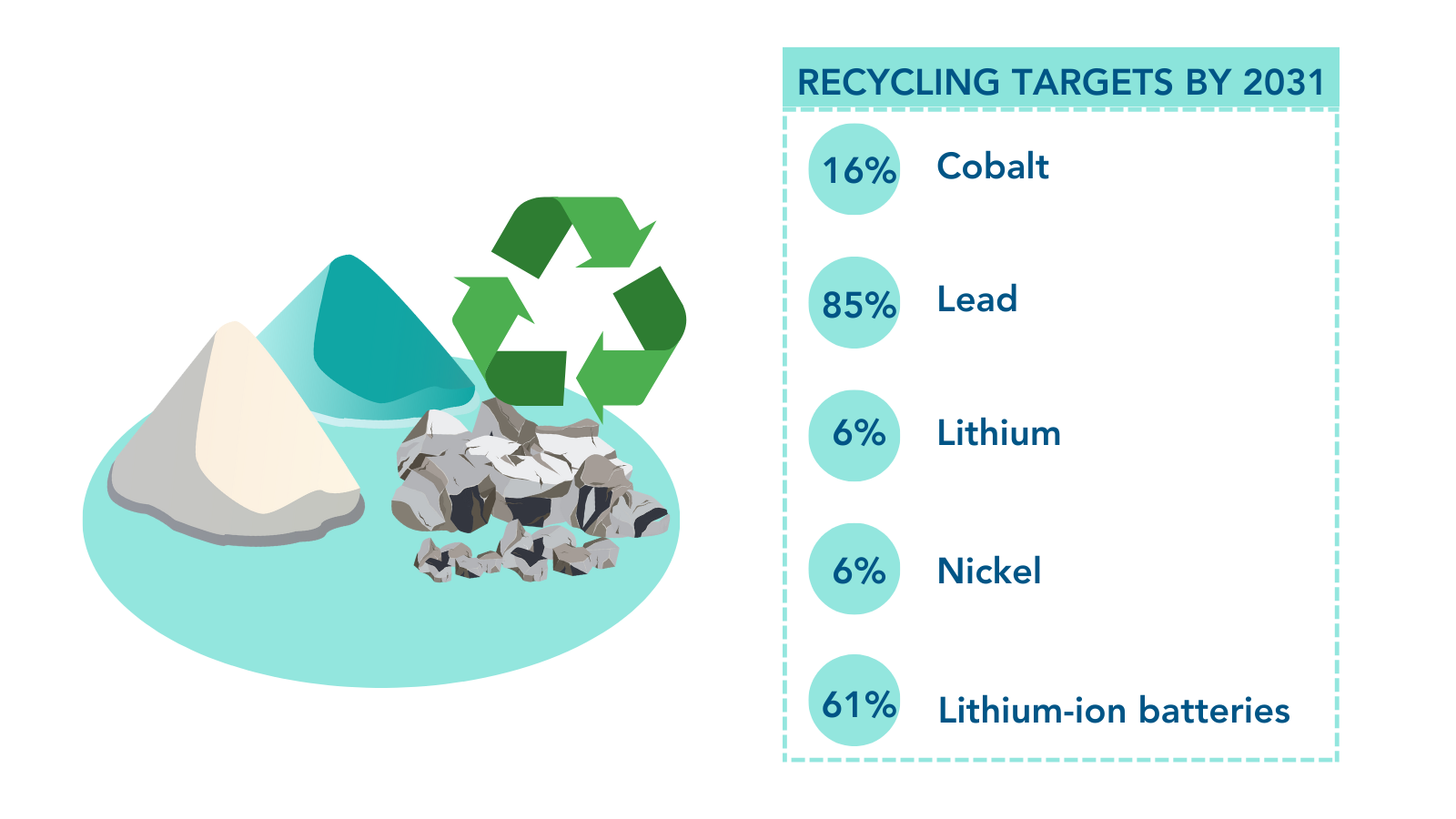 Batteries Regulation Brief Overview – BATT4EU Batteries Regulation Brief Overview – BATT4EU