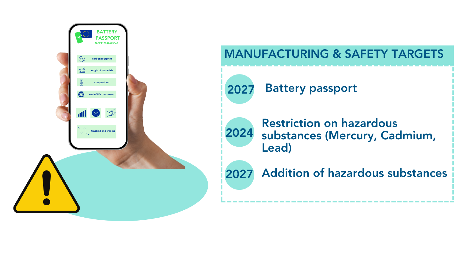 Batteries Regulation Brief Overview – BATT4EU Batteries Regulation Brief Overview – BATT4EU