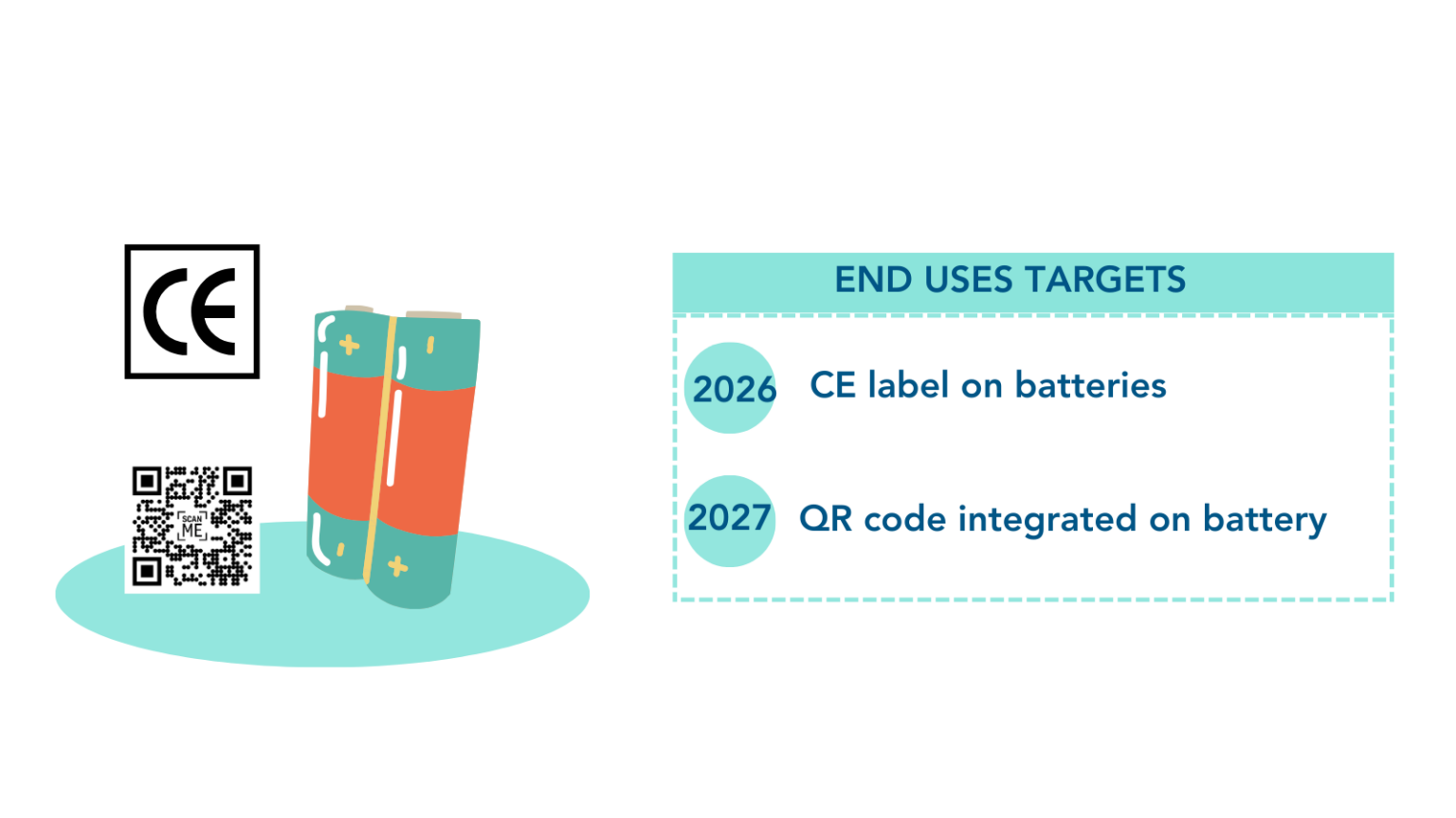 Batteries Regulation Brief Overview – BEPA
